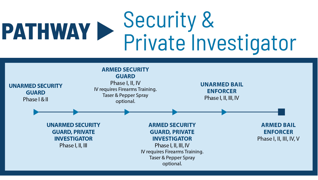 Security & PI – Central Technology Center
